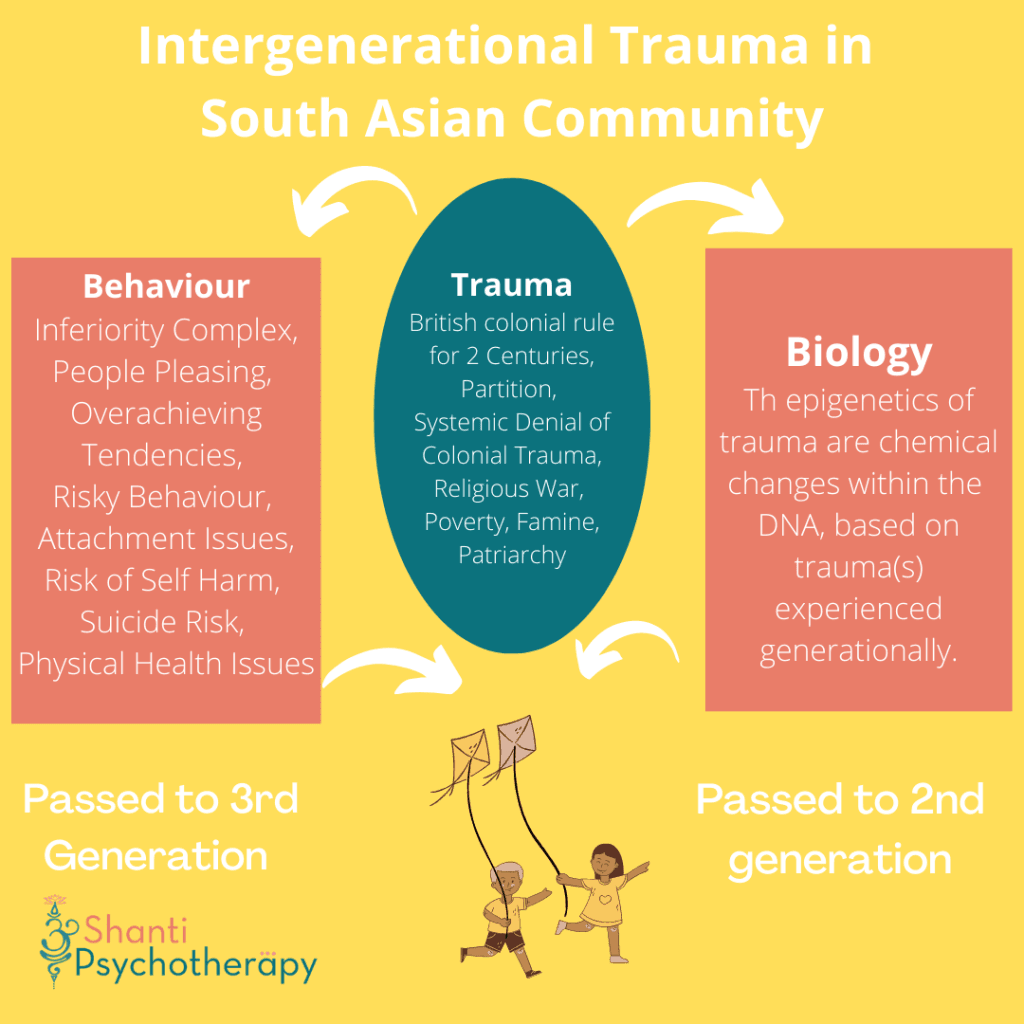 Intergenerational Trauma: South Asians Healing Together - Shanti ...